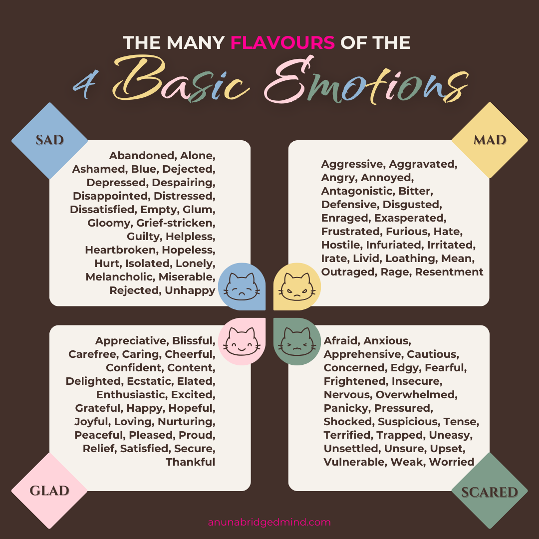 How to Manage Emotions with Mindfulness: A Complete Guide – An ...